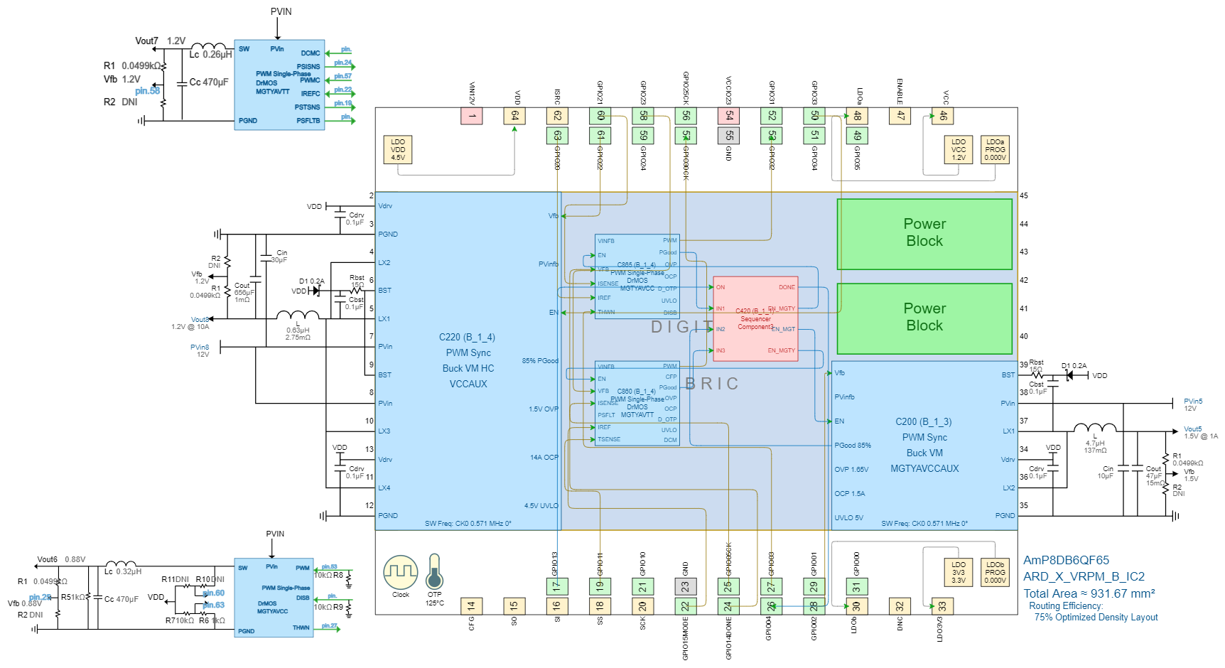 ARD_X_VRPM_B - AnDAPT